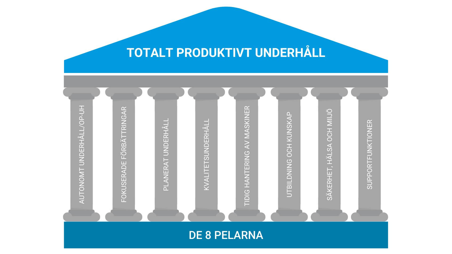 Den stora guiden till Totalt Produktivt underhåll - Idus Blogg